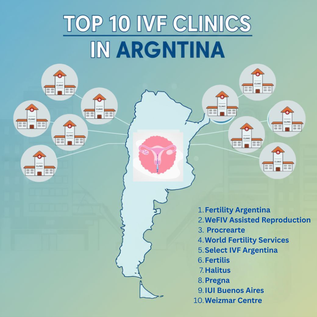 Top 10 IVF Clinics In Argentina With High Success Rate